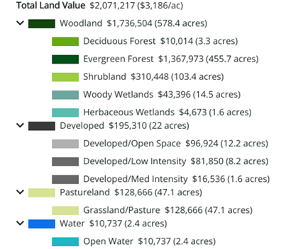 Land Valuation: Assess Soils, Natural Resources and Renewables ...